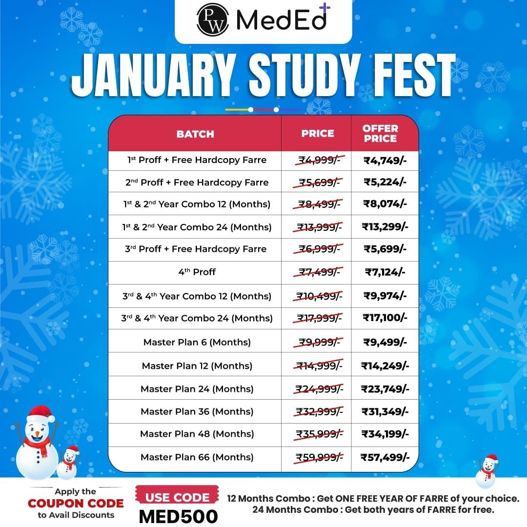 Best Coupon Code for PW Med Ed Plans [2025] | Physics Wallah – medicoholic