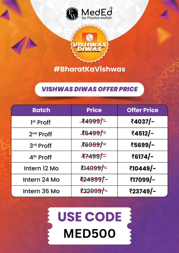 Best Coupon Code for PW Med Ed Plans [2024] | Physics Wallah – medicoholic
